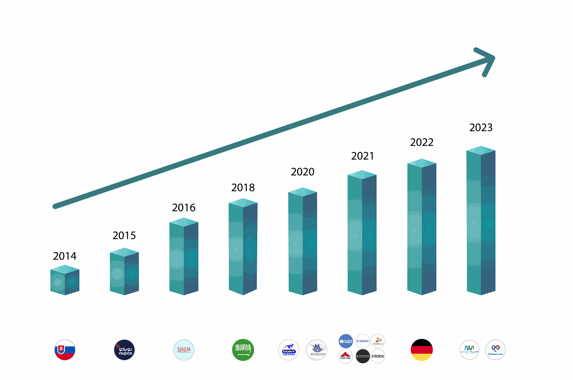 Our History | INNOGEN